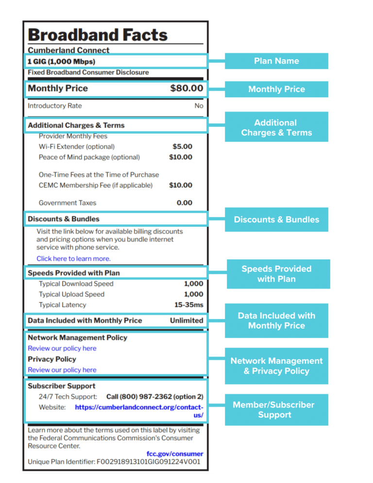 Broadband Label Facts | Cumberland Connect