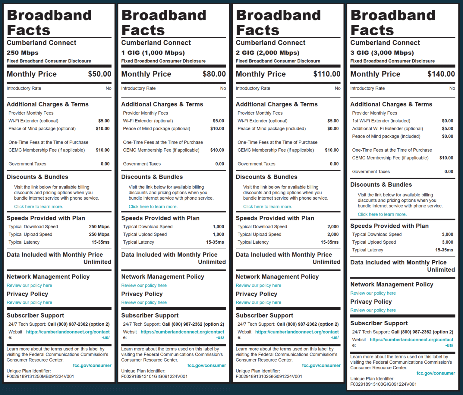 Use Broadband Labels to Know What You’re Really Paying For